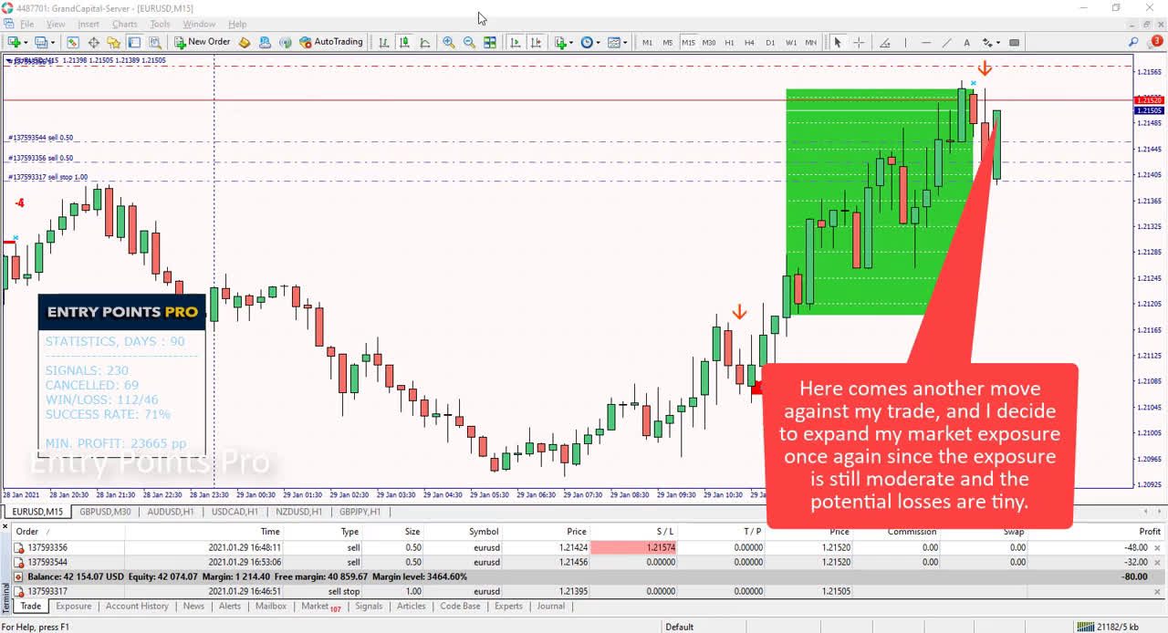 An example of a trade based on the Entry Points Pro indicator