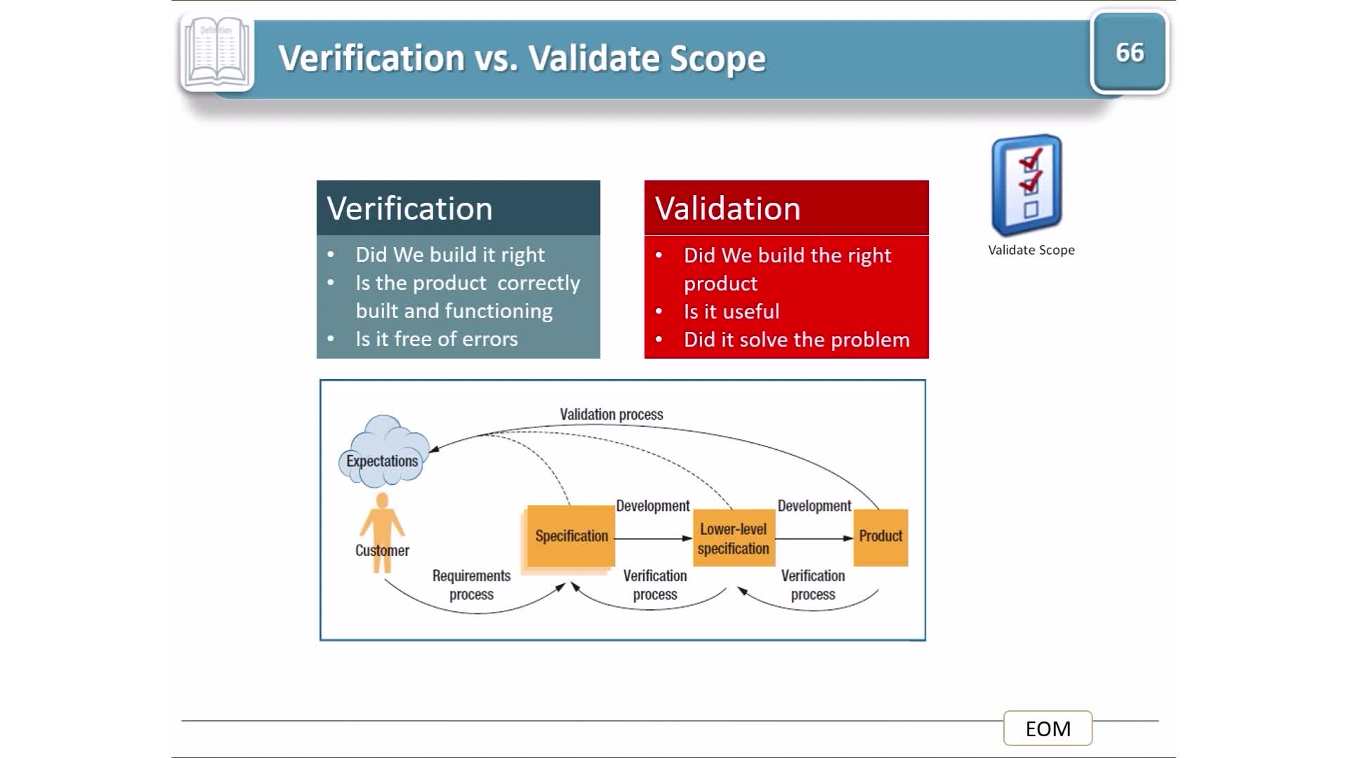 Watch Validate Scope 3 | Streamable