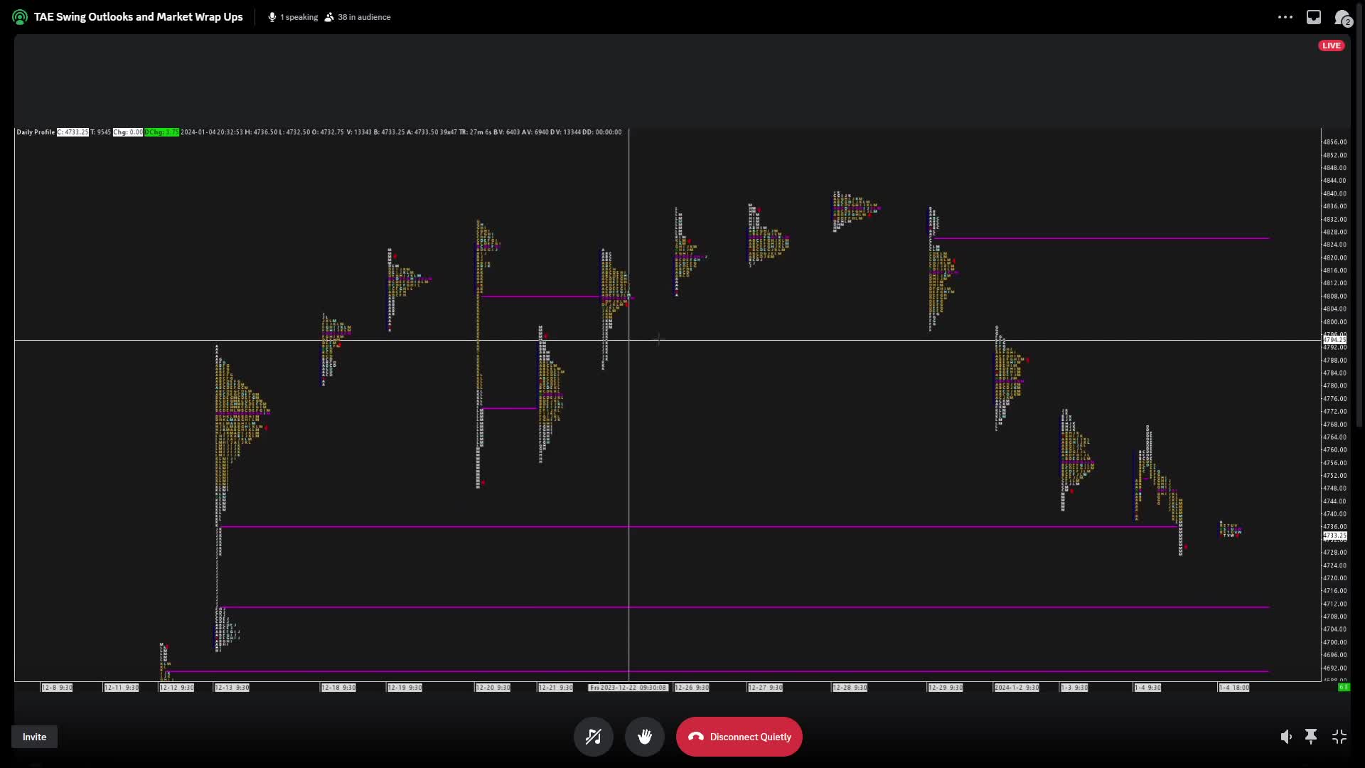 Watch TAE_Swing_Outlooks_and_Market_Wrap_Ups_1-4-24 | Streamable