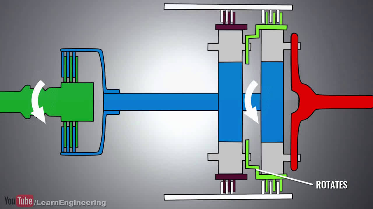 Watch 35-Automatic Transmission, How it works ? | Streamable