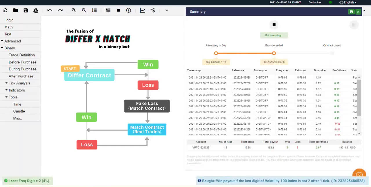 Watch DIFFER X MATCH BINARY BOT by Daily Profit Corp | Streamable