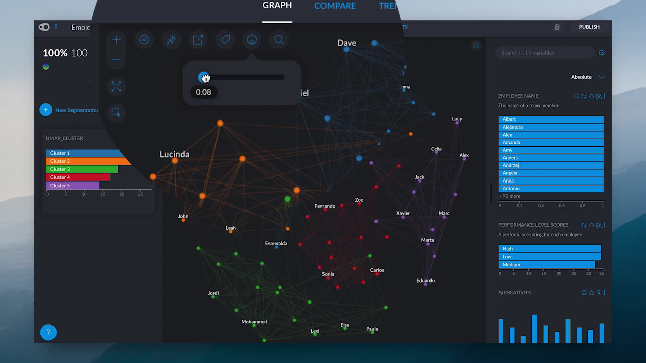 The Graph - Changing Node Sizes
