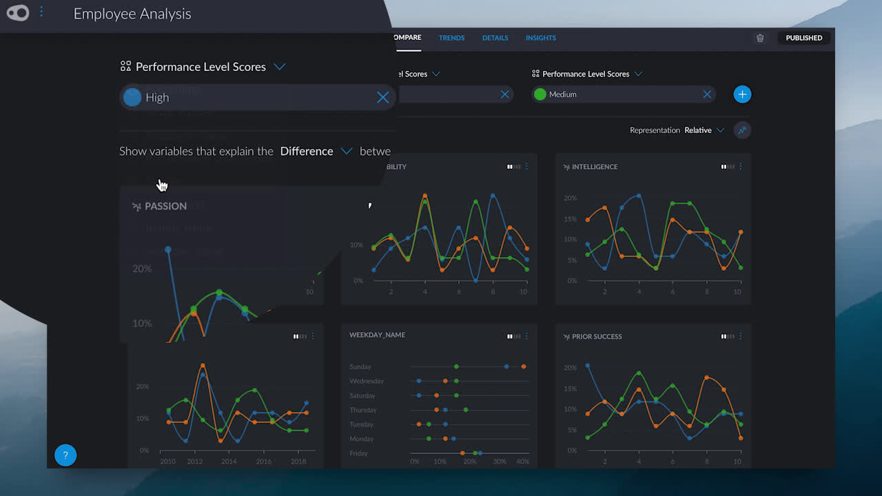 Compare Charts - Changing Variables