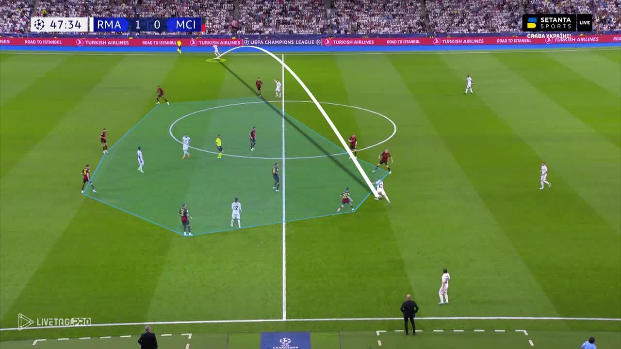 FD / Real Madrid x Manchester City / Triangle shape + side switching ...