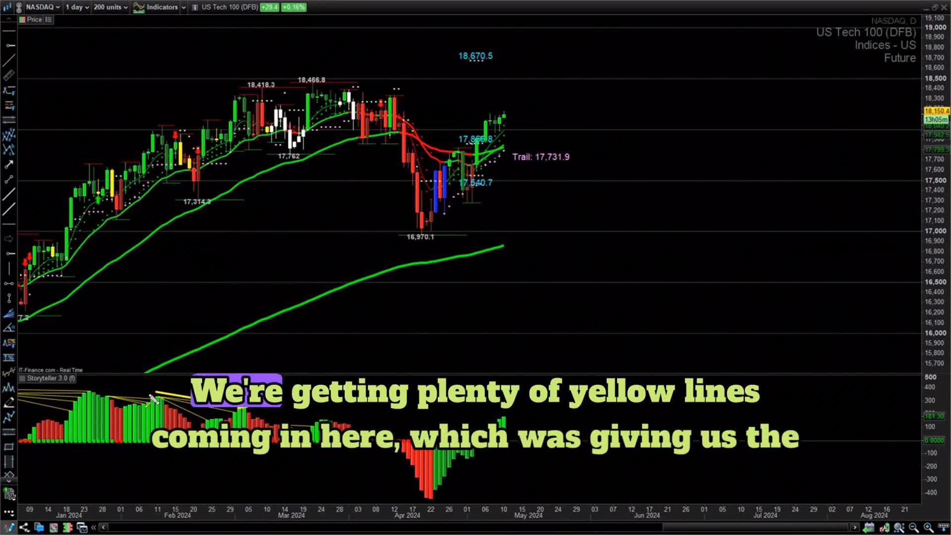 Watch Dax and Nasdaq Update | Streamable