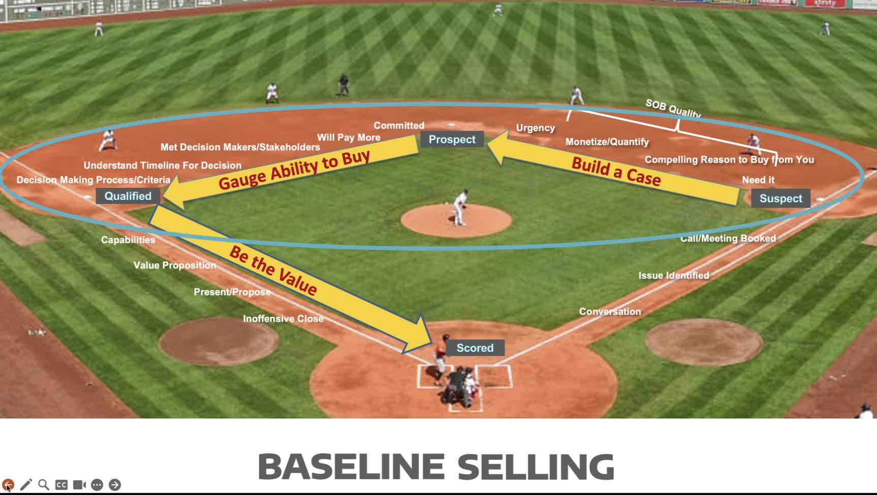 Watch BLS-Sales-Process | Streamable