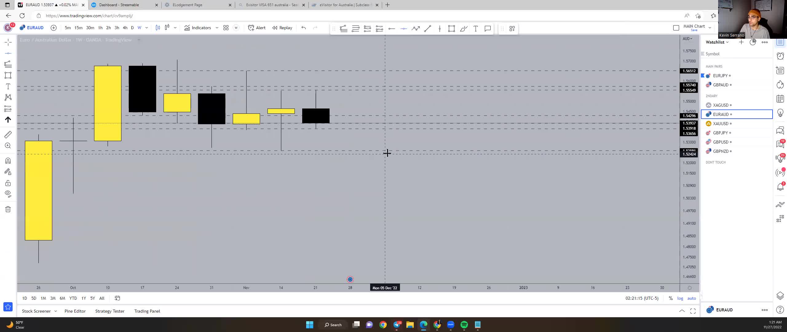 Step 1 - Weekly levels