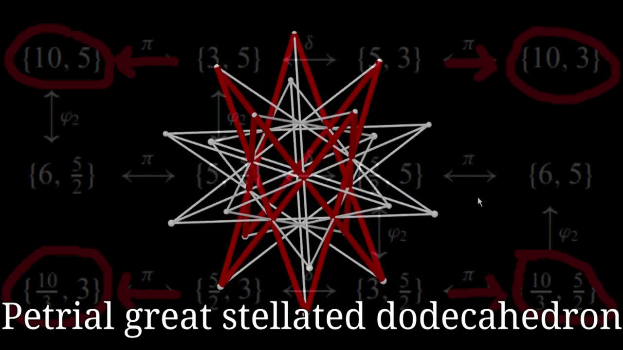 48 regular polyhedra