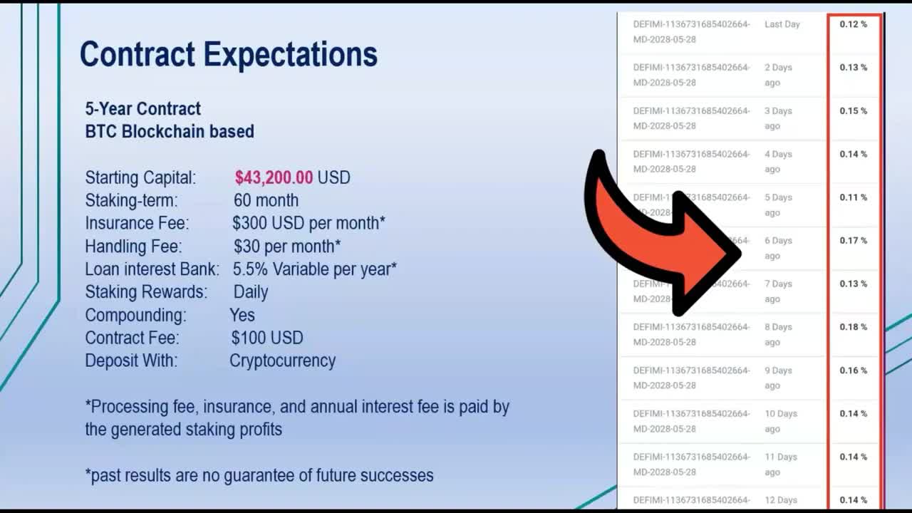 Watch How Cryptex DeFi Staking Works | Streamable