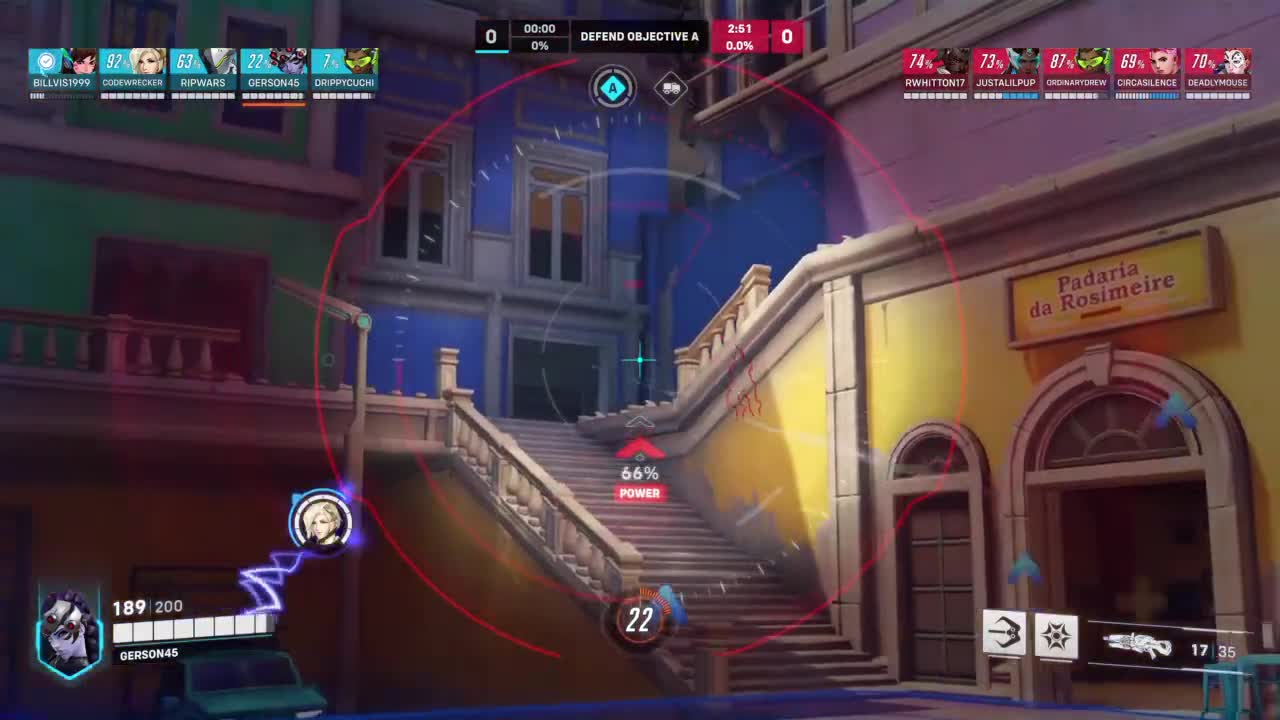 "Support Diff"