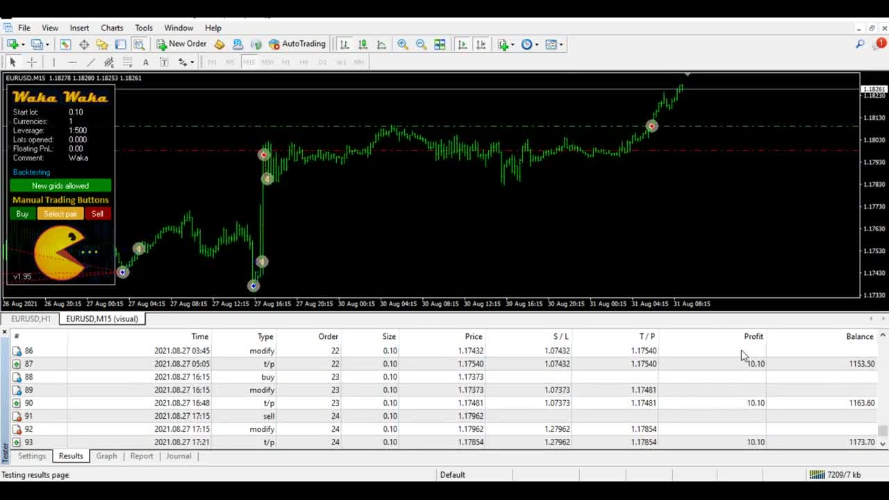Waka Waka Ea Forex Mt4 Robot Back Testing