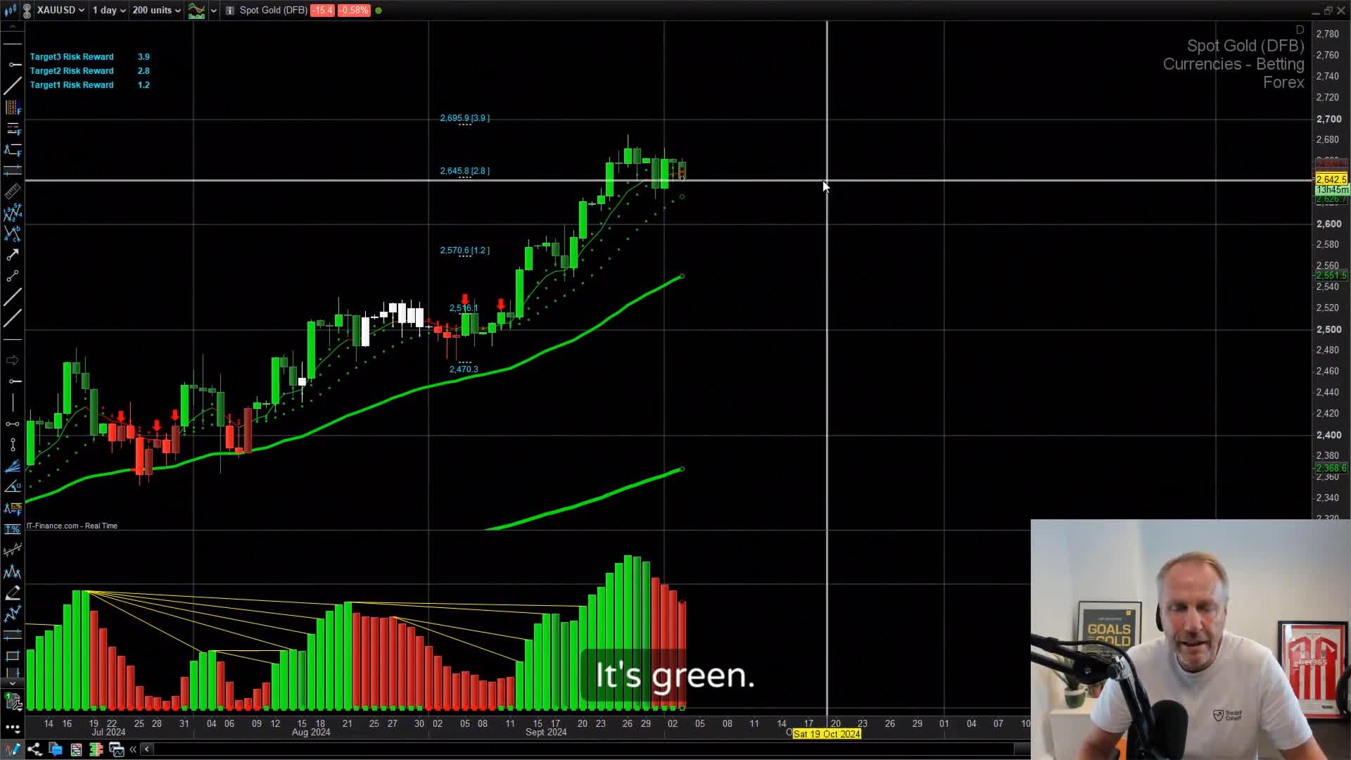 Watch wANT to make trading hard or easy | Streamable