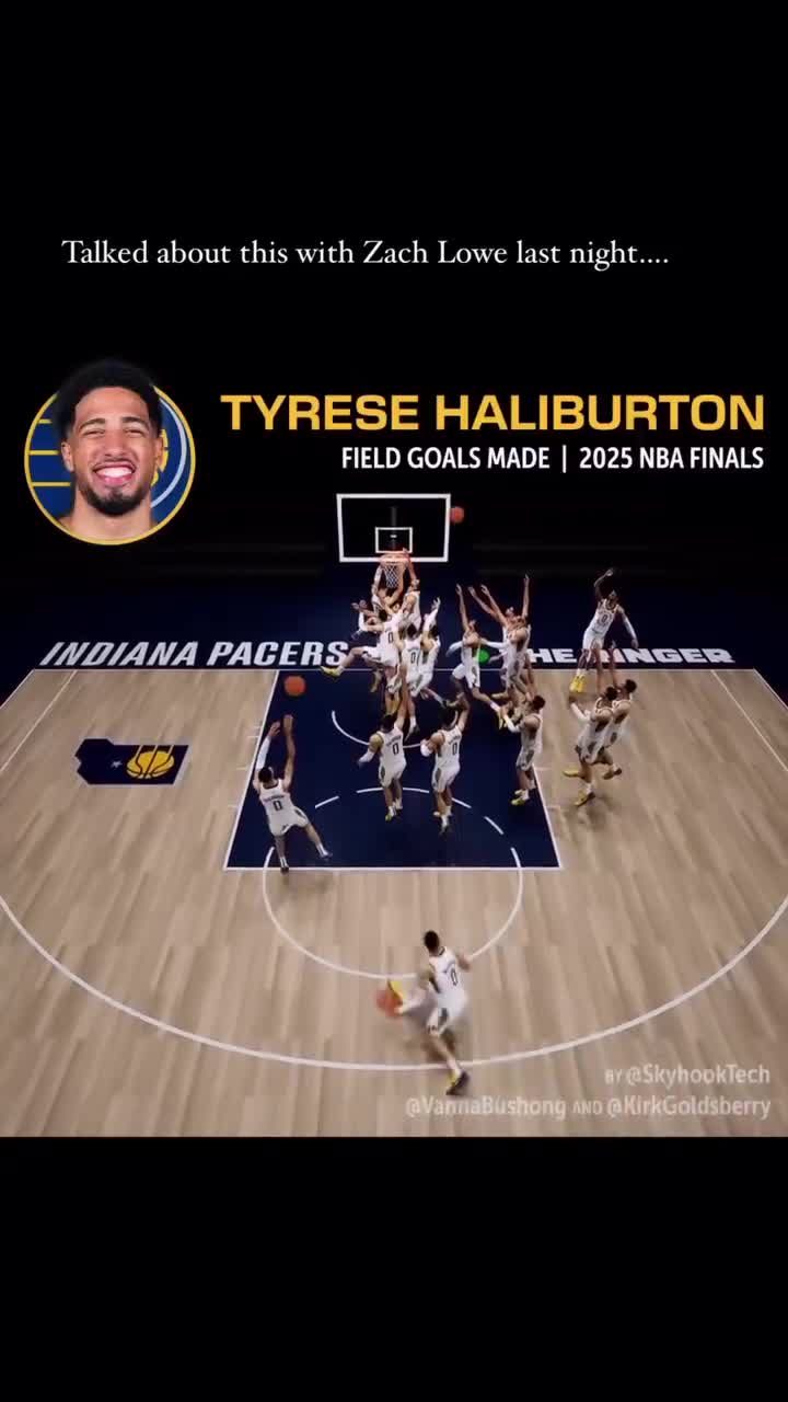 Watch WockStarTv 📺 - Tyrese Haliburton shot chart in the finals shows ...