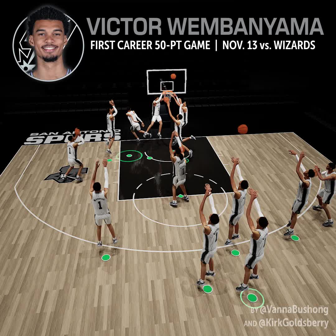 Watch Wemby_50_Final | Streamable