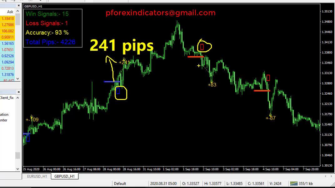 Watch Buy-Sell Arrow - 2 | Streamable