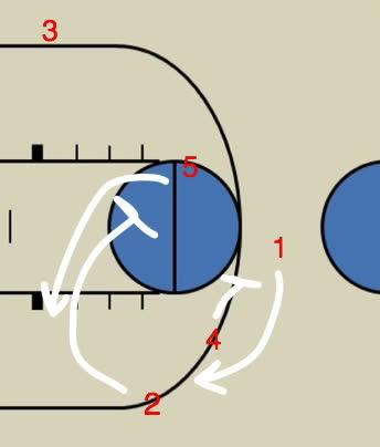 Slice Punch / Stagger Diagram
