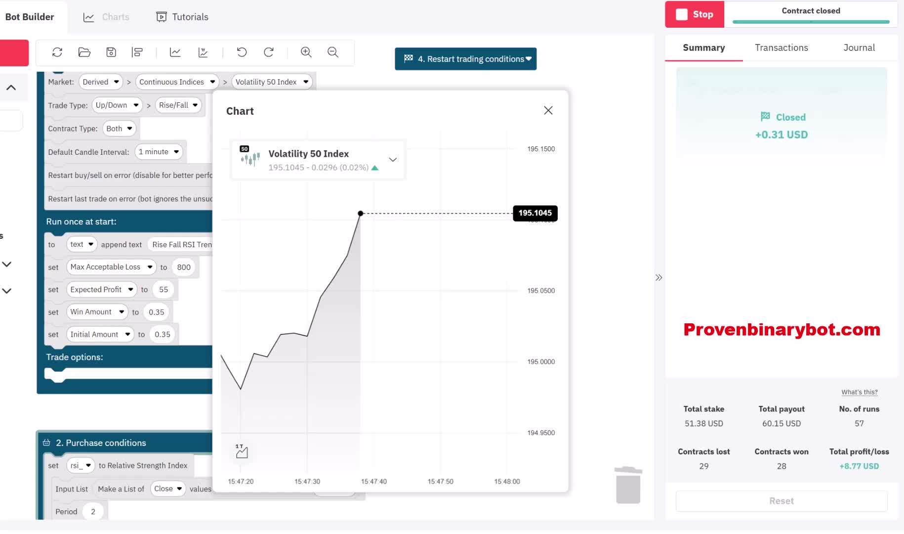 Watch PPB - RSI Trend Analyzer Dbot 2 | Streamable