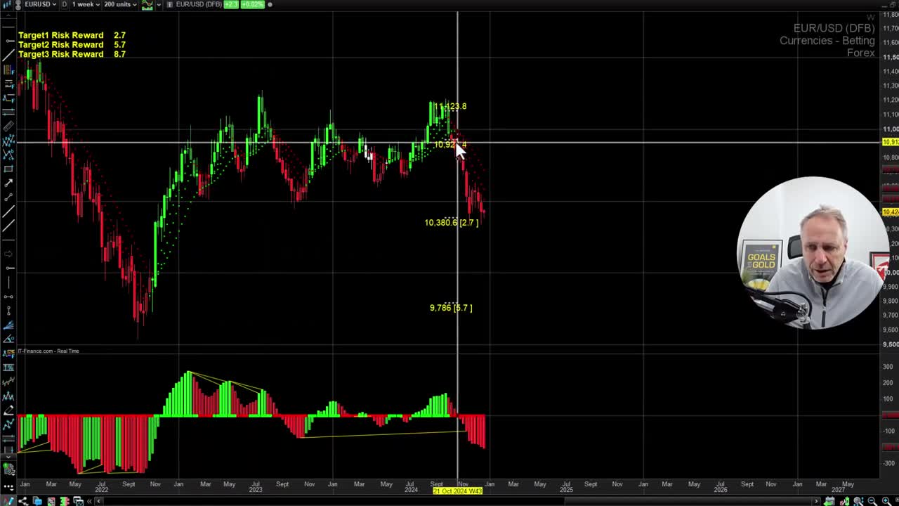 Watch 2024’s Big Trades_ Ready for 2025_ | Streamable