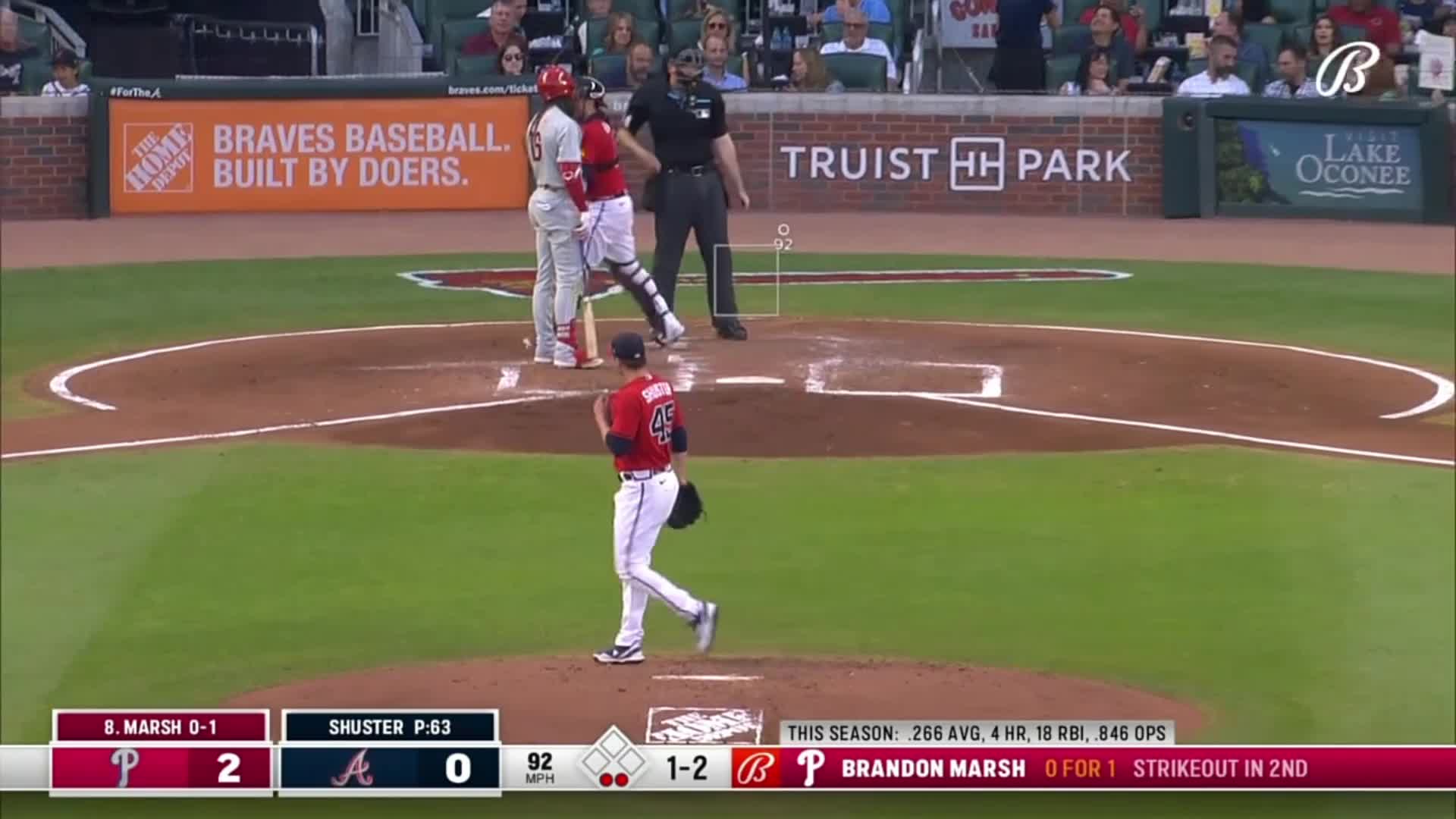 Brandon Marsh gets hosed on a called strike three.
