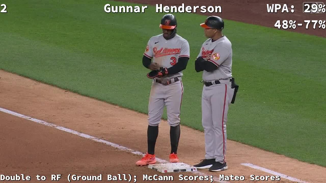 Top 5 Plays by WPA - 2023-05-24