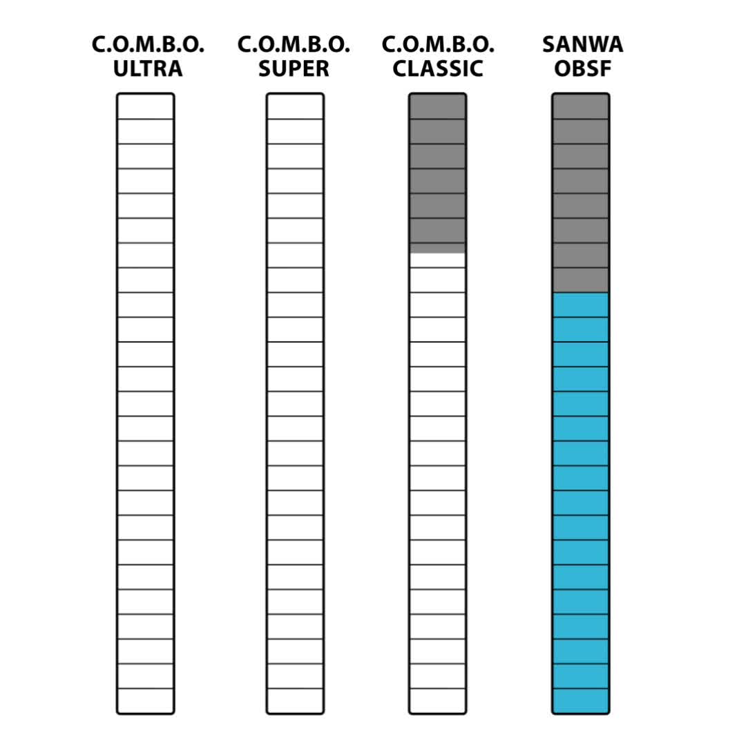 Watch COMBO Vs. Sanwa | Streamable