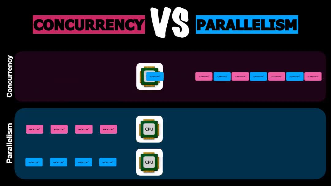 concurrency_parallelism