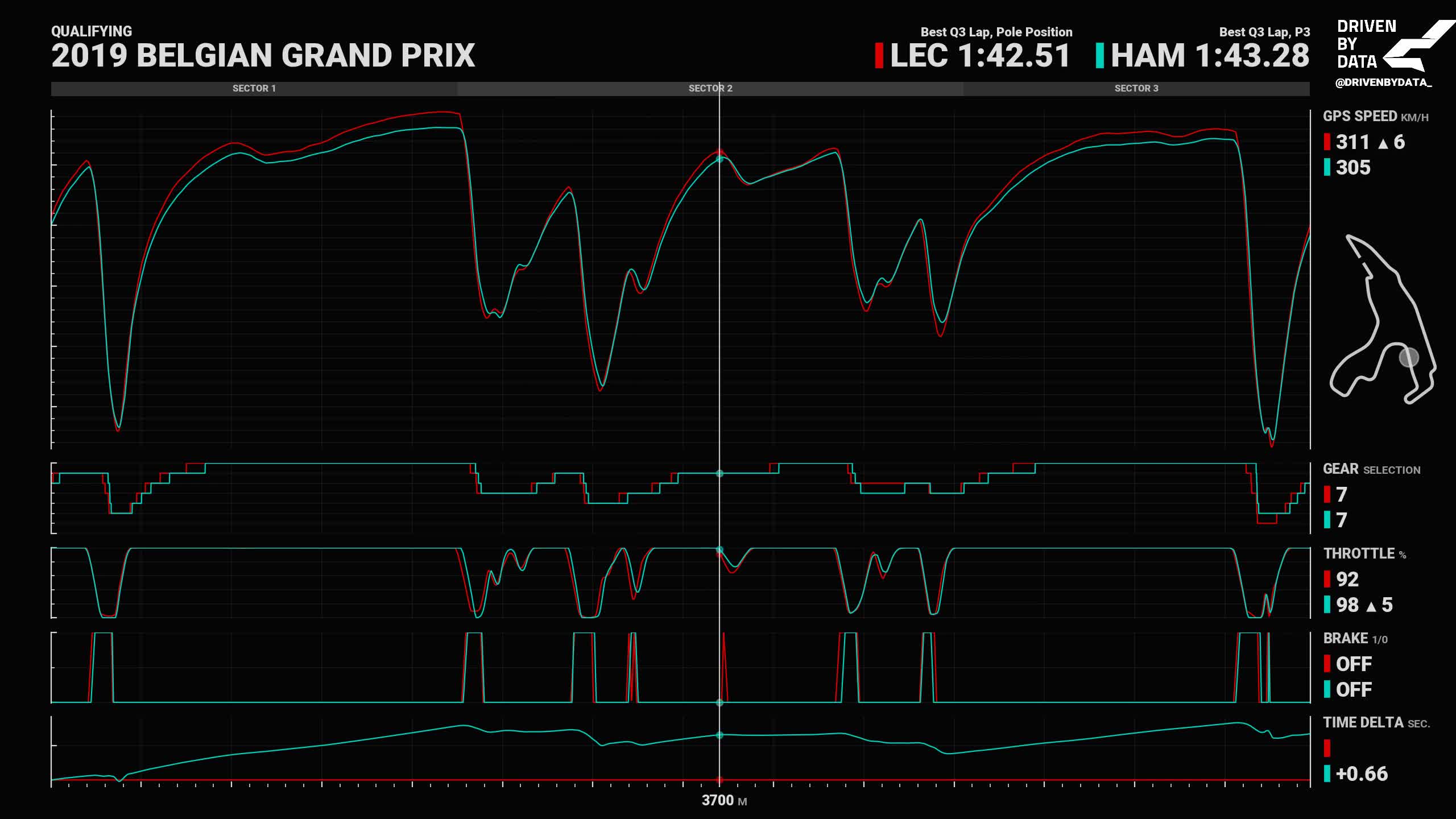 2019_Belgian_Grand_Prix_Qualifying_LEC_vs_HAM