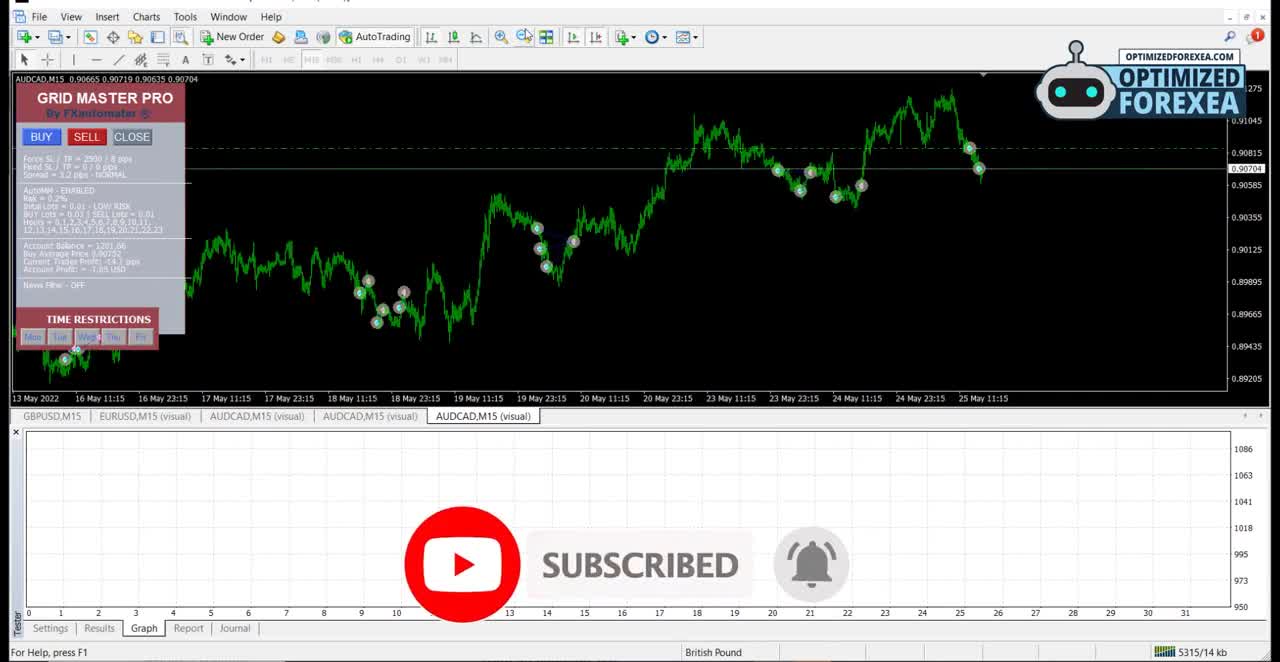 Grid Master PRO EA - Back-TEST - Unlimited Version Download