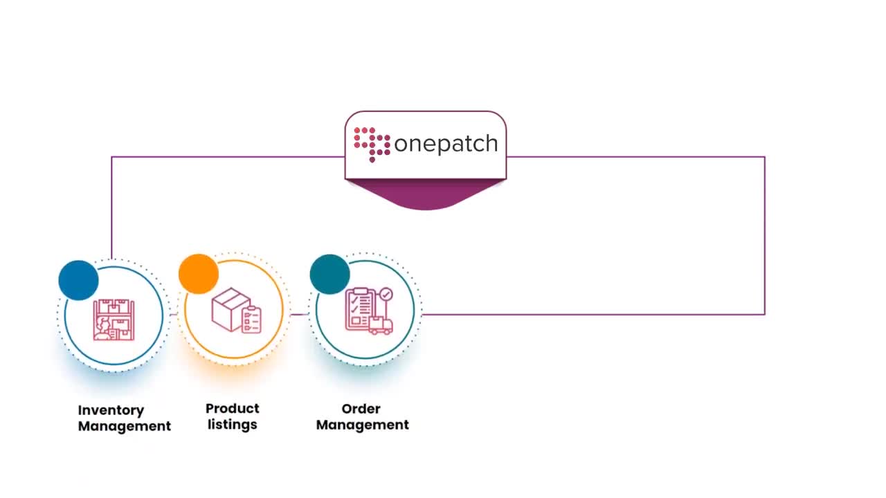 Watch Multi Channel Ecommerce Management | Product Listing Tool | Saas Ecommerce Software ...