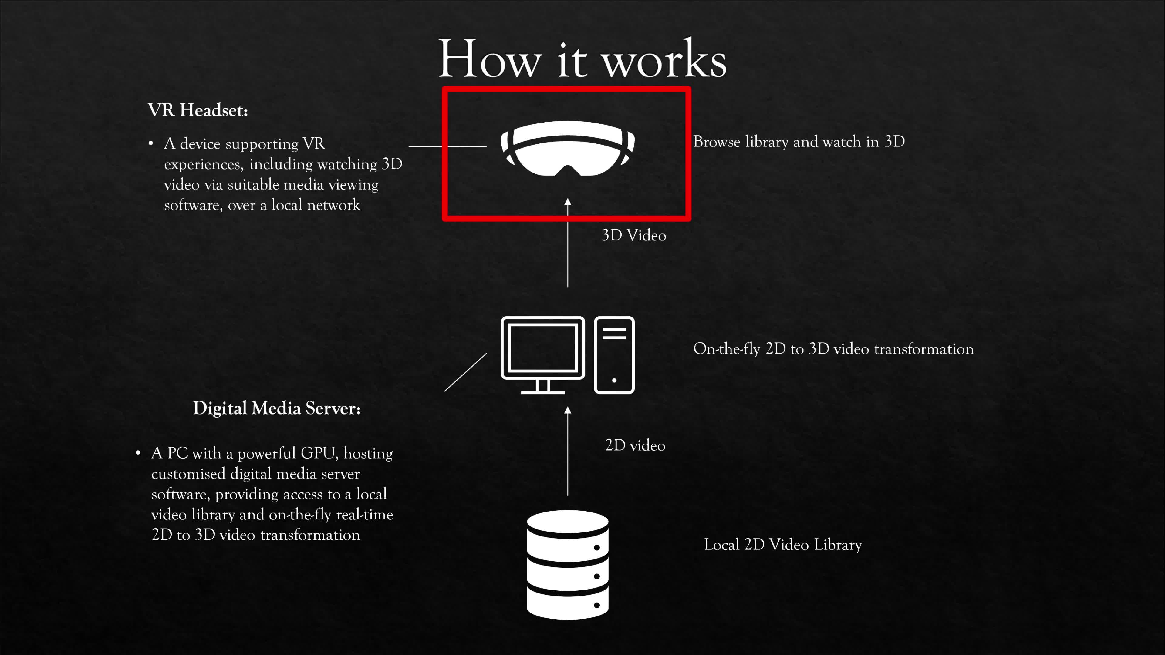 Watch How to watch 2D Videos in 3D in your VR Headset via On-the-fly Server-side Conversion ...