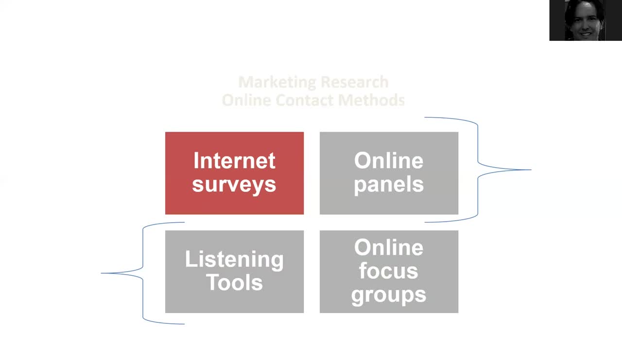 MKTG 351-53 | Summer 2023 | WK 2 | CH 9 | Video Lecture | Online MKTG ...