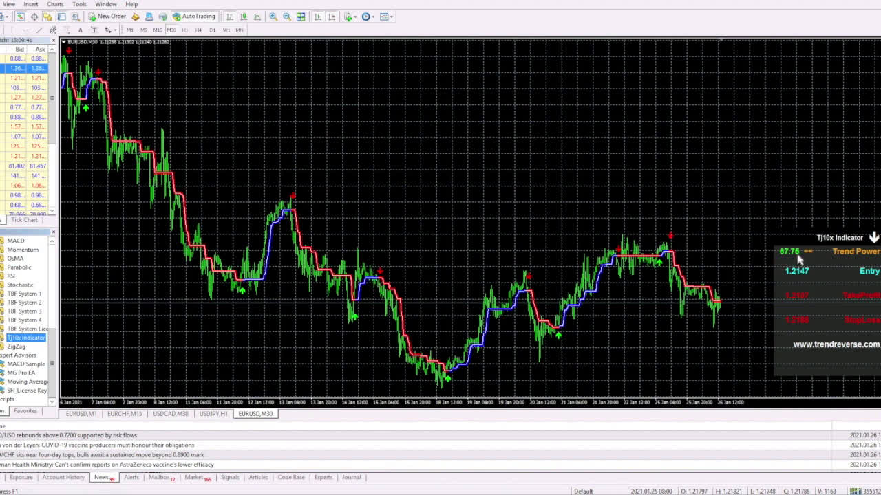 TJ10X Forex Indicator - With Trend Power Feature