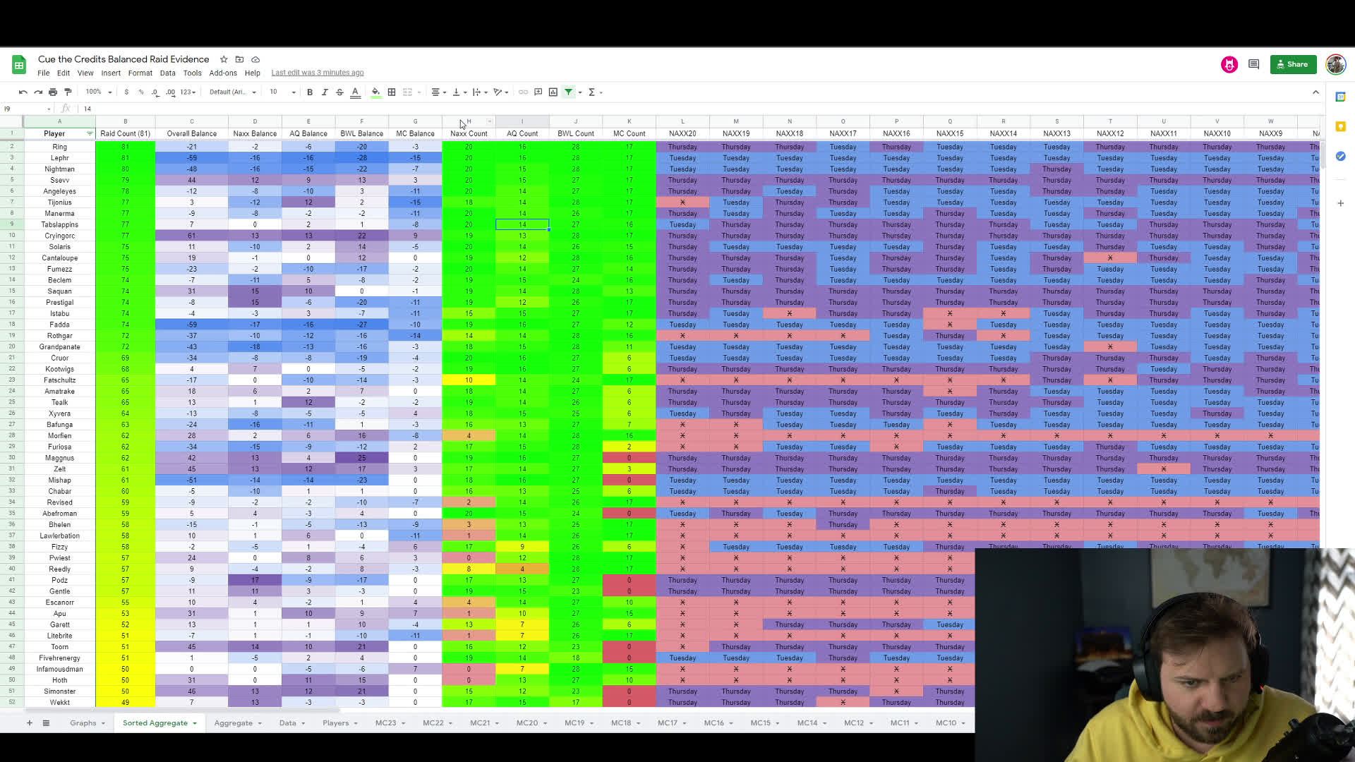 Watch Cue the Credits - End of Content Raid Datapoint(s) Breakdown | Streamable