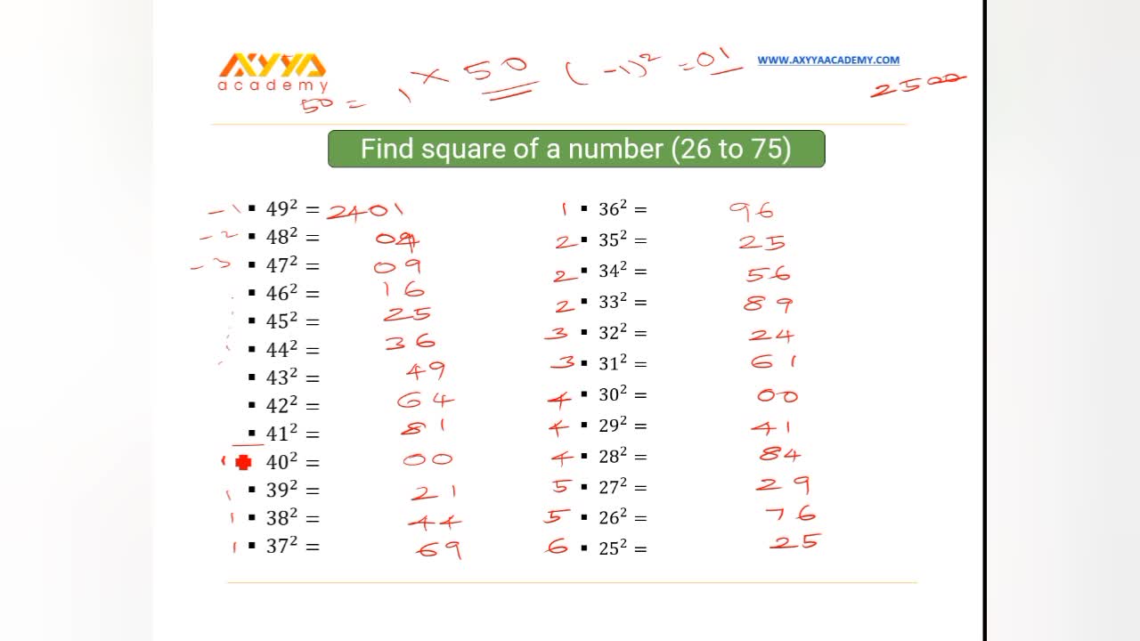 (Eng) Find square of a number (26 to 75)