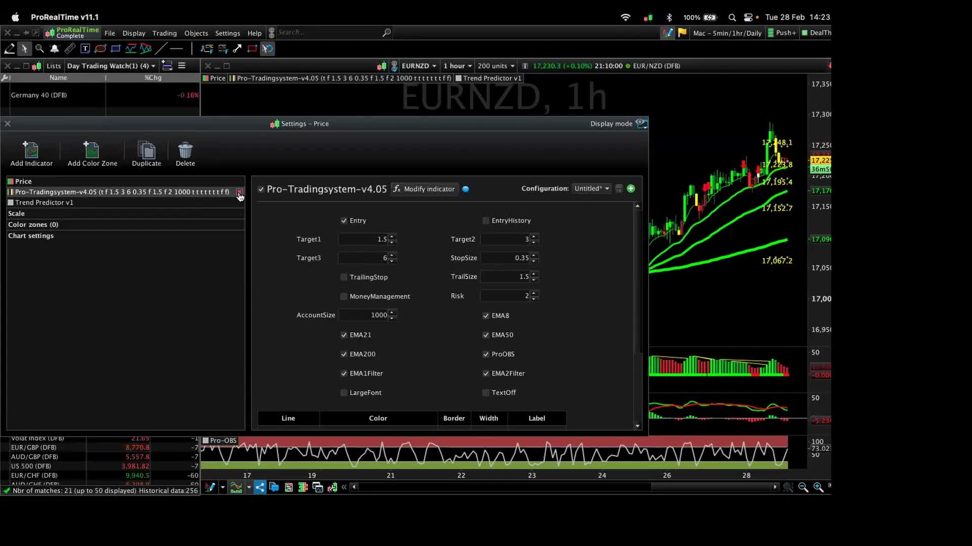 Installing PTS Screener and Indicator