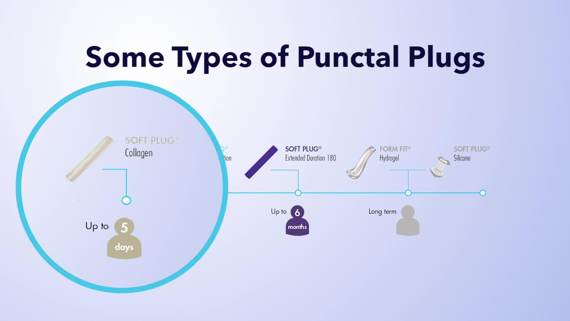 Watch VLOG: Patient's Journey with Punctal Plugs | Streamable