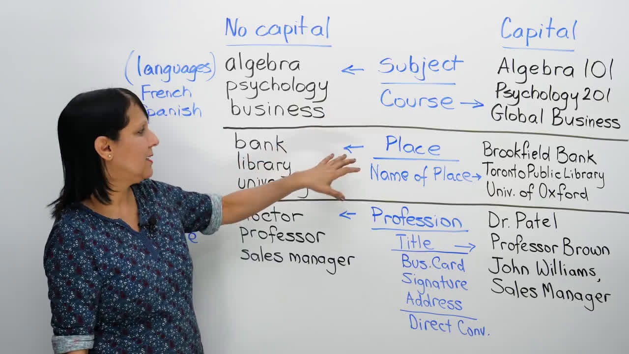 WHEN TO USE CAPITAL LETTERS IN ENGLISH