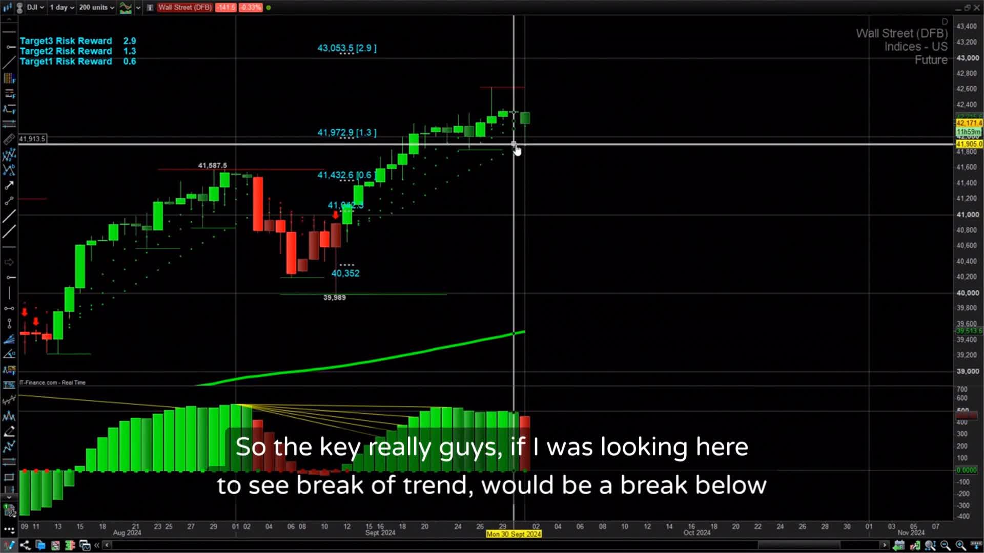 Watch wall street update | Streamable