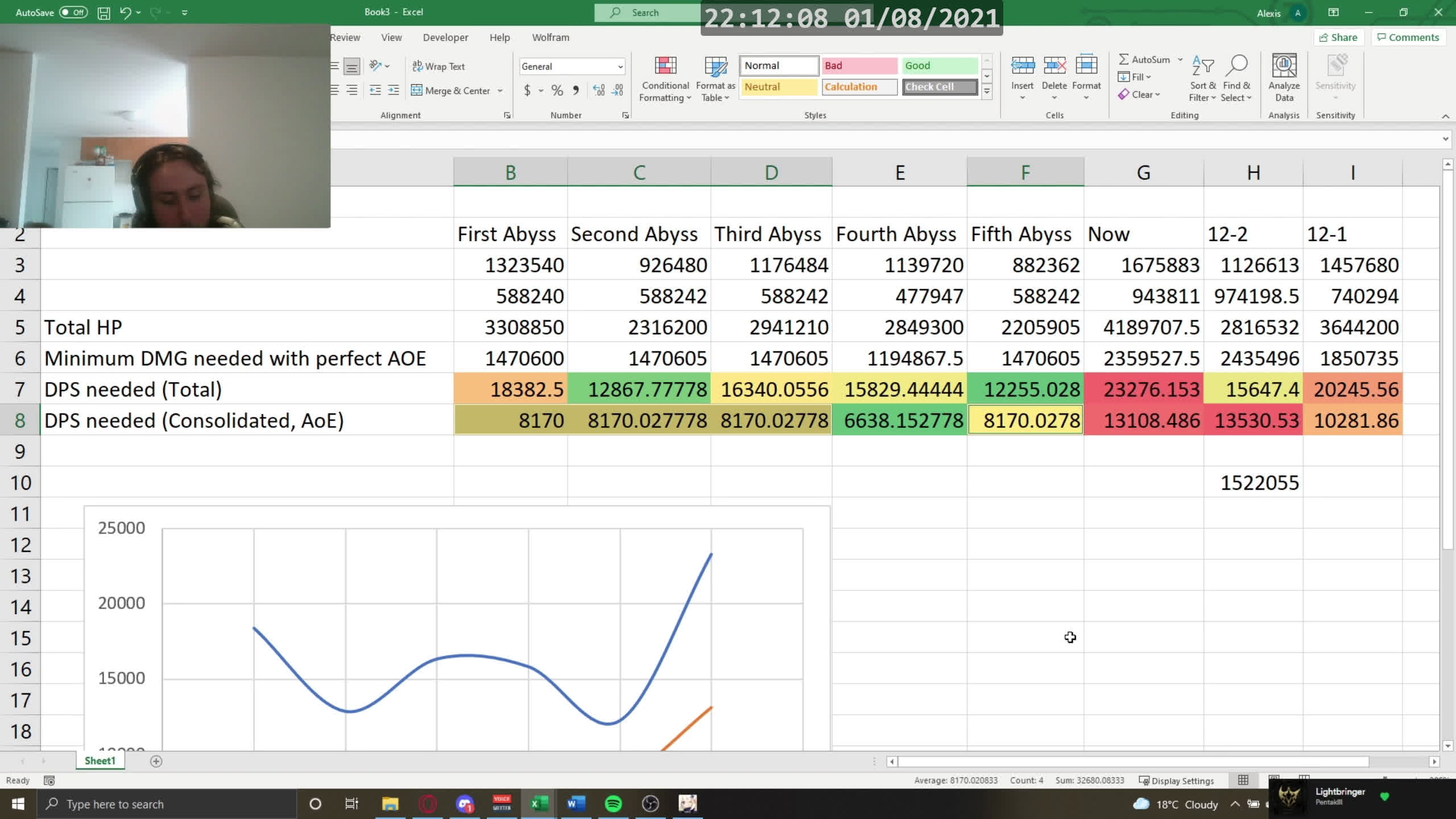 Abyss HP From first to current