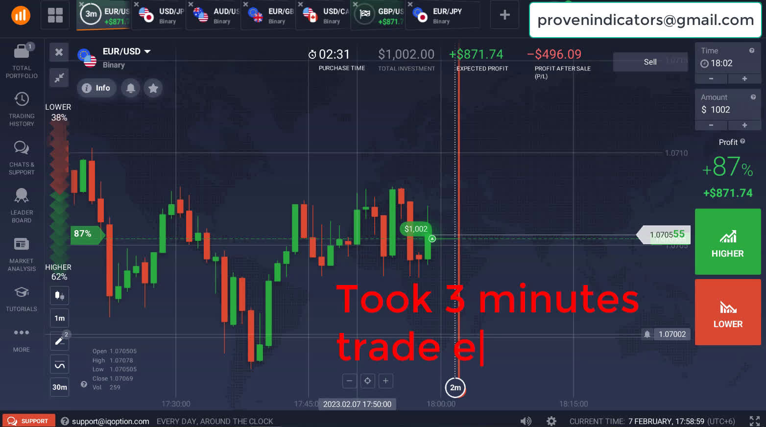 Watch Price Level Binary Indicator - 1 | Streamable
