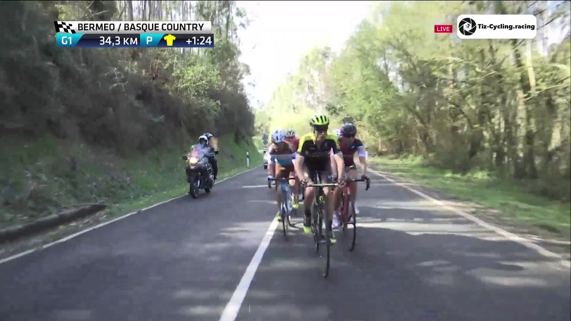 Tour of the Basque Country 2018 - Stage 2 [FULL STAGE]