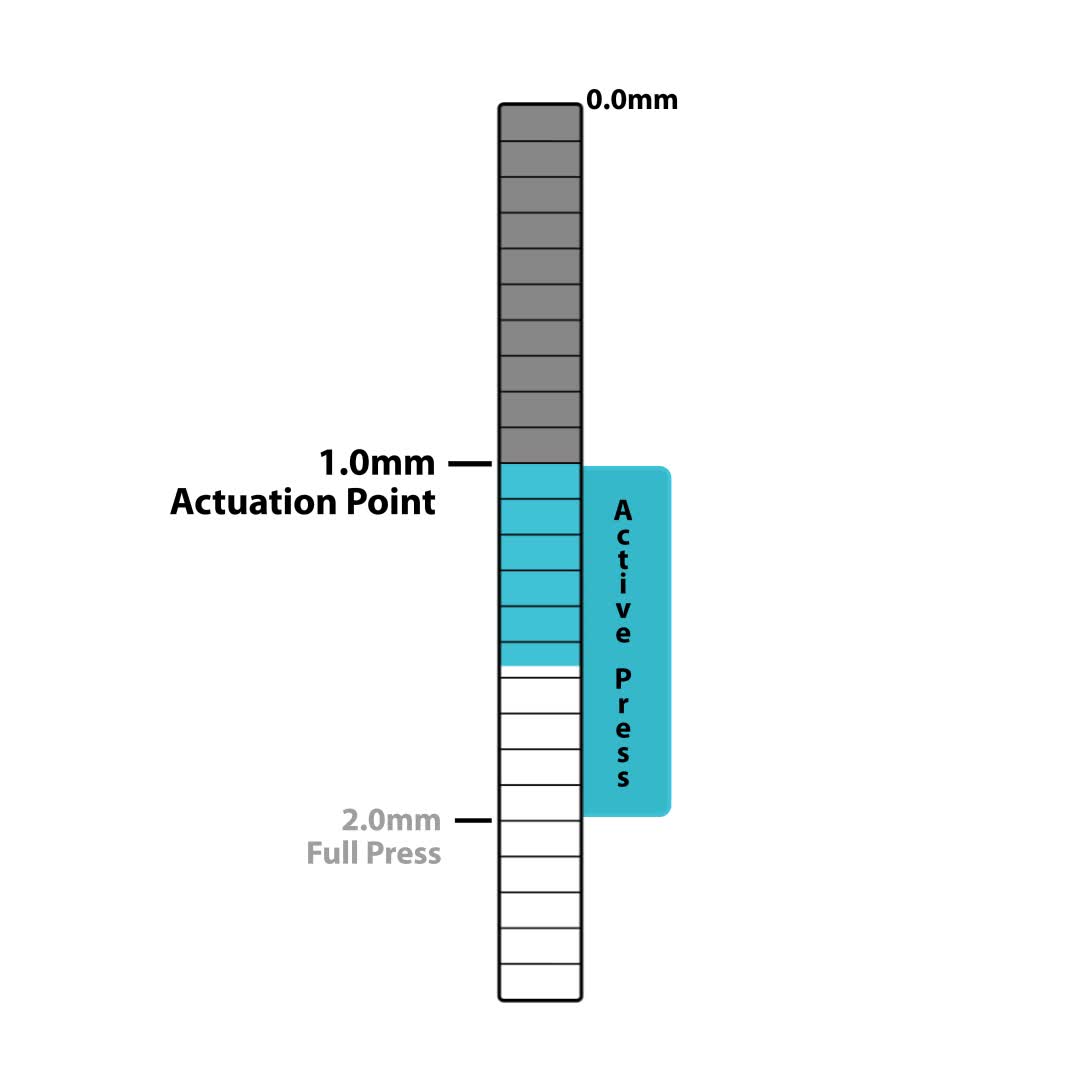 Watch Classic without Optimizer - No Title - 01a [pause at Actuation ...