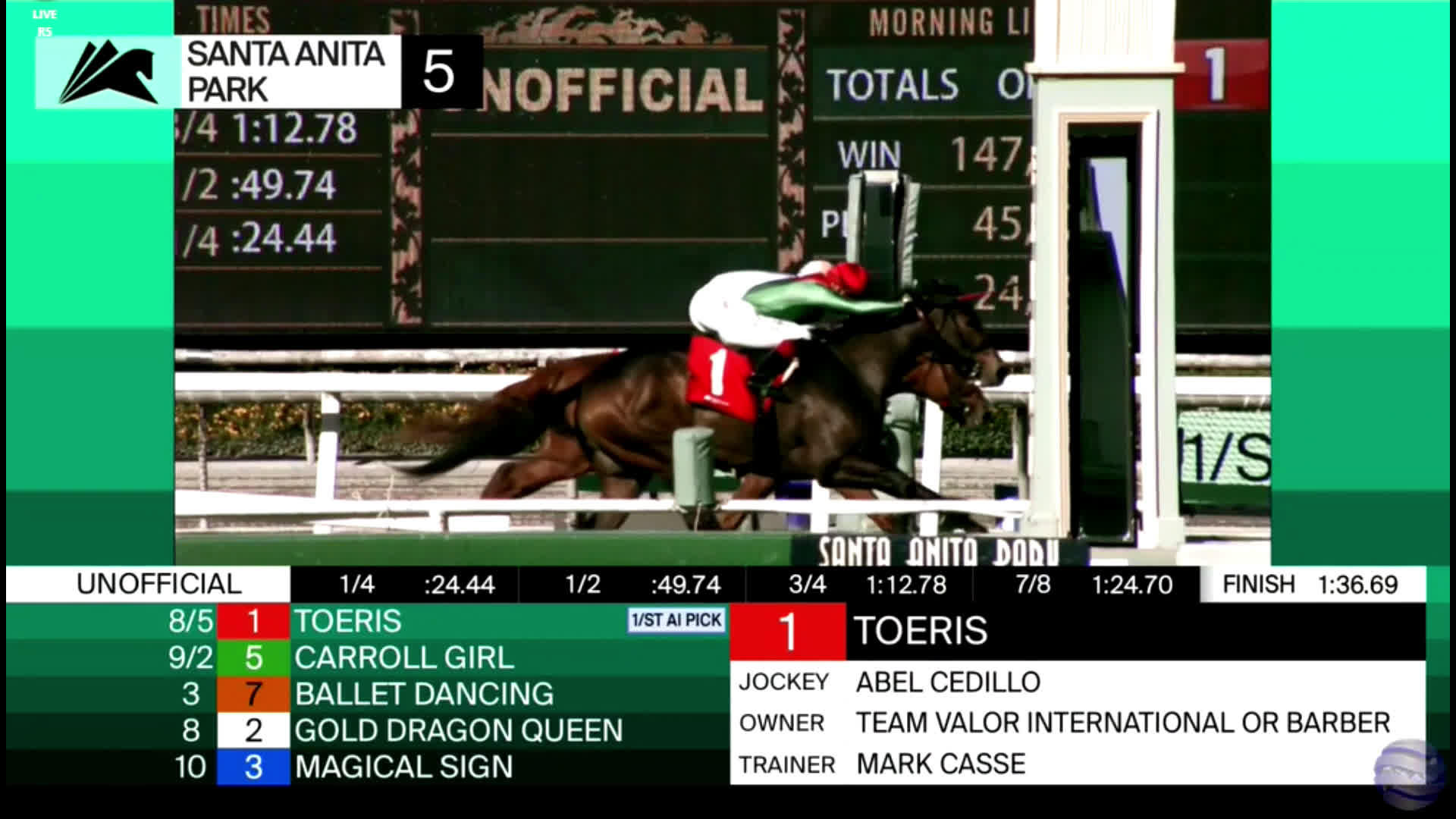 Toeris wins at SA