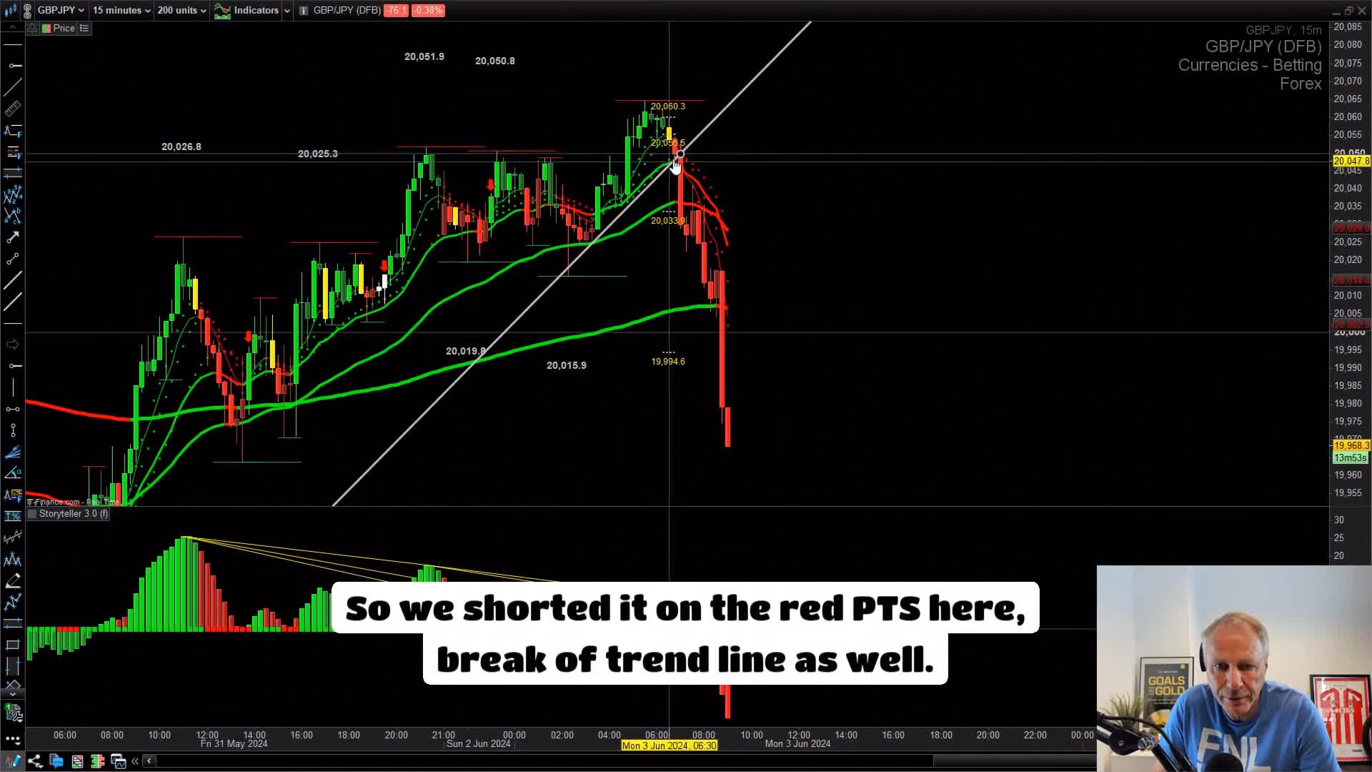 Watch Monday GBPJPY Trend Predictor Strategy for 90 pips profit | Streamable