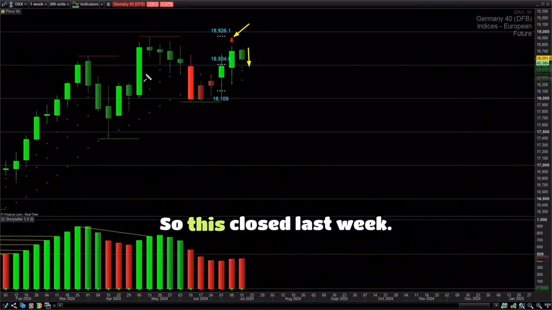 Watch Why we shorted the Dax. Morning Move strategy | Streamable