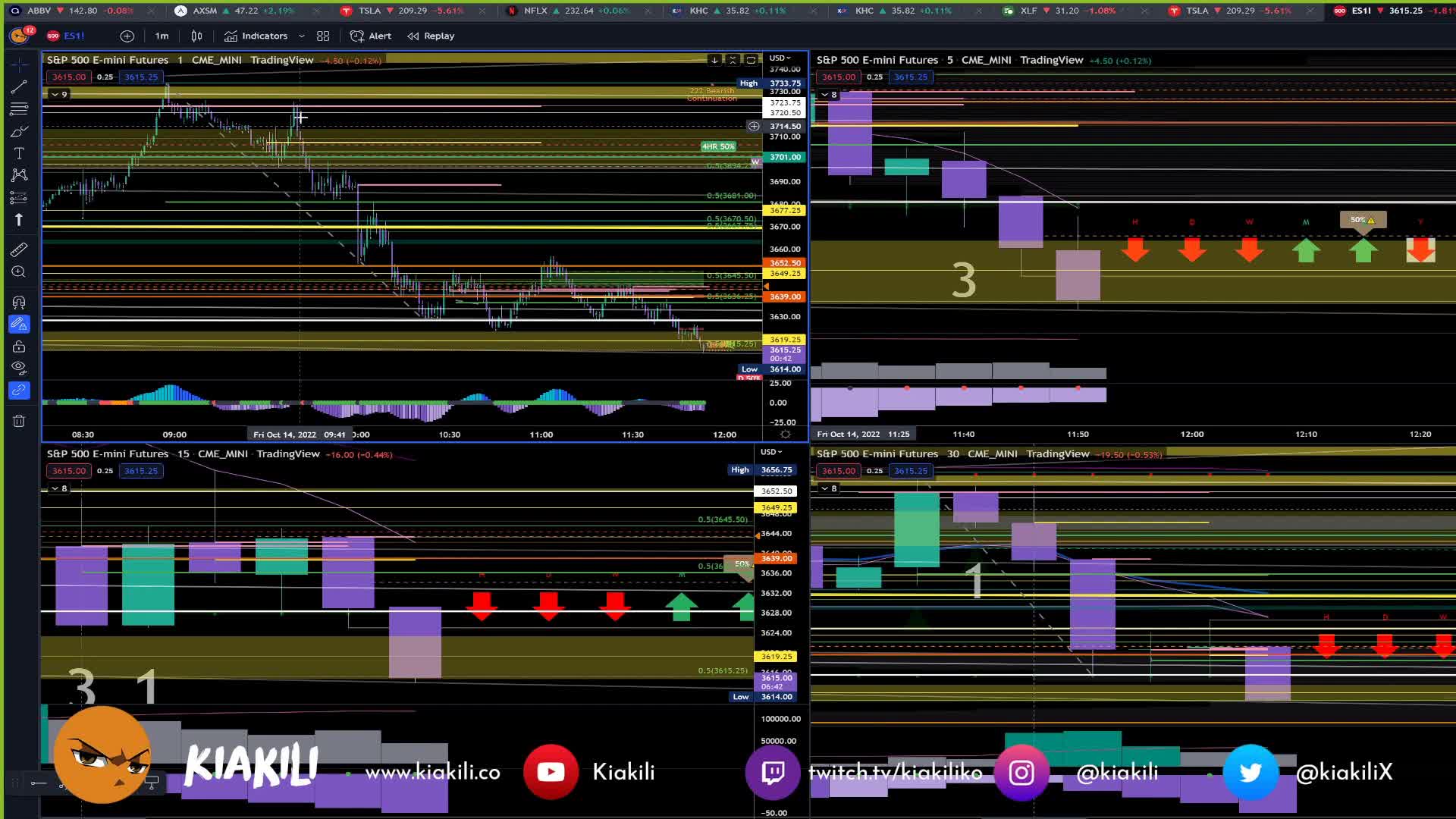 Watch Habits / Regimen to having a Successful Trading Day | Streamable