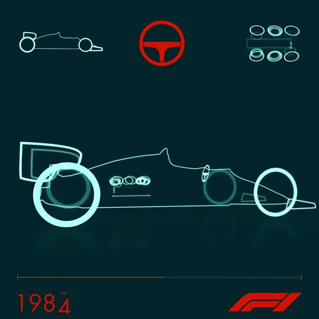 The evolution of f1 visualized