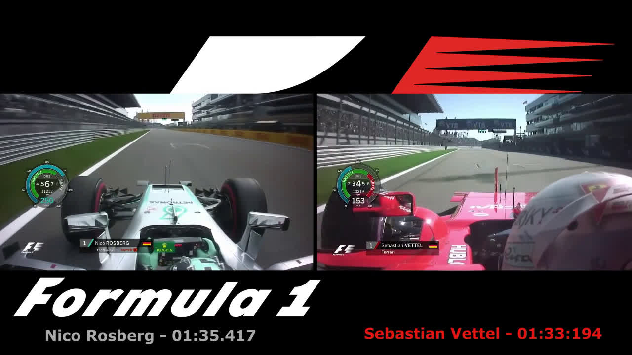 Russian Grand Prix - Pole Position Comparison (2016 vs 2017)