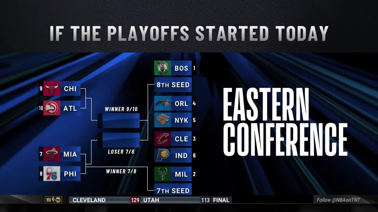 Watch “Are the Bucks going to be a first-round exit?” 🤔 | NBA on TNT ...