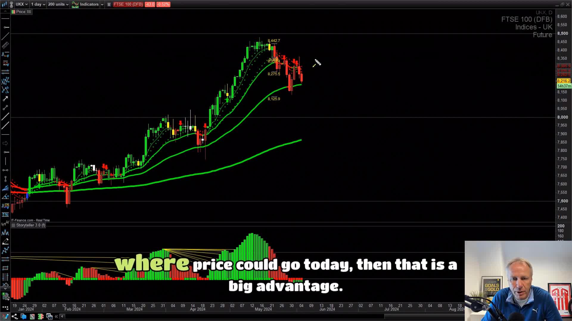Watch Update GBPJPY FTSE and Oil | Streamable